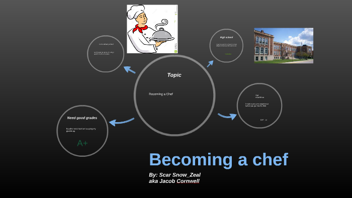 Becoming a chef by Jacob Cornwell on Prezi