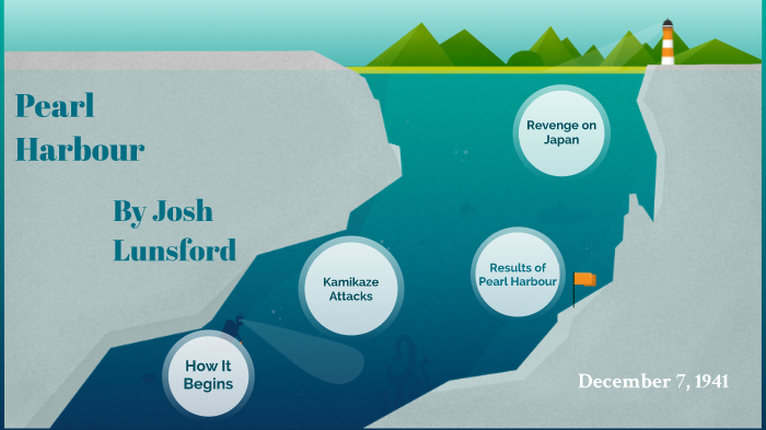 Pearl Harbour by Joshua Lunsford on Prezi