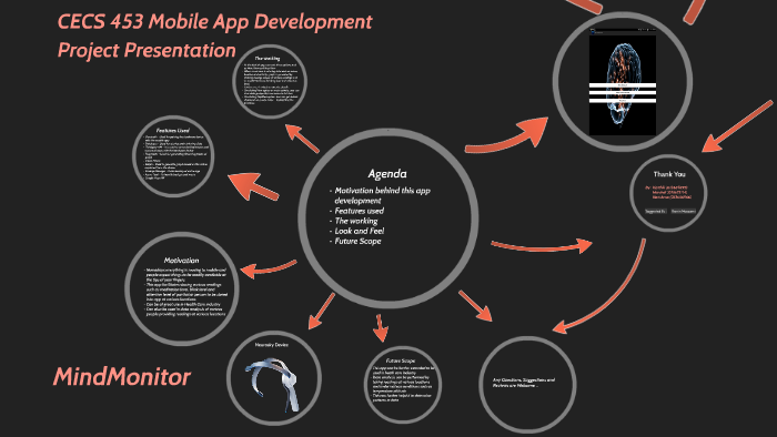 MindMonitor Application by on Prezi