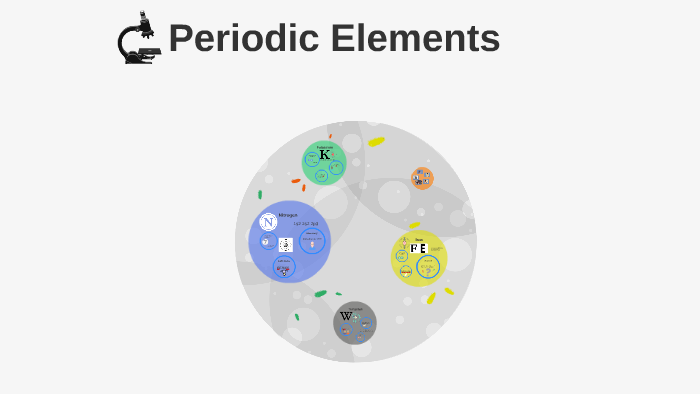 Periodic Elements by Chloe Spears on Prezi