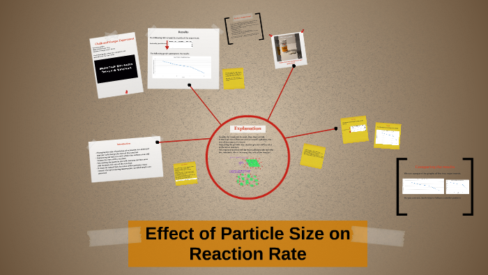 Effect Of Particle Size On Reaction Rate By Safwan C Future On Prezi