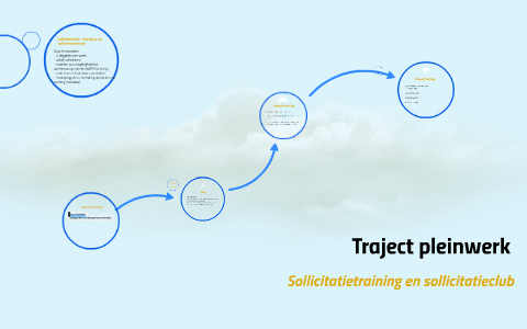 Traject Pleinwerk by Mohamed Bouhamou on Prezi