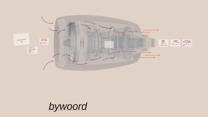 HOOFSINNE EN BYSINNE by KOOS KOTZE on Prezi