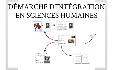 DISH - Cours 01 by Dany Thibault on Prezi
