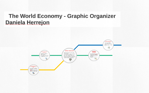 The World Economy - Graphic Organizer by Fernando Diaz on Prezi