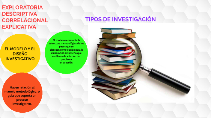 TIPO DE INVESTIGACIÓN A REALIZAR: BÁSICAMENTE EXPLORATORIA, DESCRIPTIVA ...