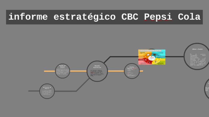 informe estratégico CBC Pepsi Cola by dennys lopez on Prezi