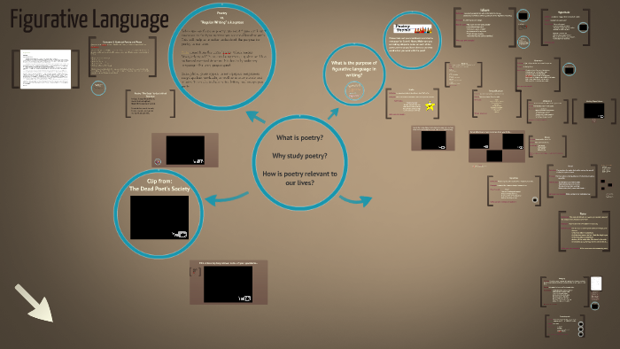 English 7 Figurative Language for Poetry by Dayna Nielsen