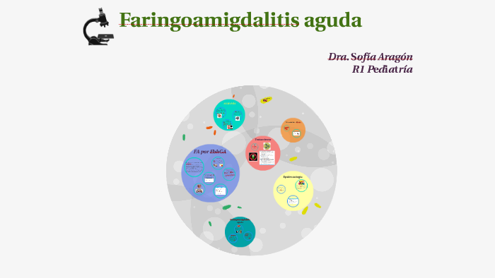 Faringitis y amigdalitis aguda by Sofia Aragon on Prezi