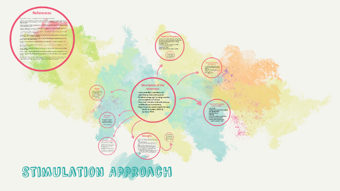 Stimulation Approach by Laura Horsch on Prezi