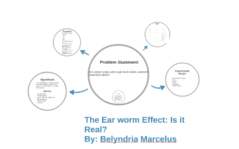 The Ear worm Effect: Is it Real? by Belyndria Marcelus on Prezi