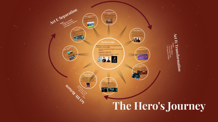 The Hero's Journey by Katie Poladian on Prezi