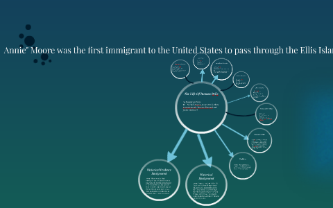 The Life Of Roman Belic by Nadika Eismati on Prezi