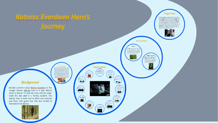Katniss Everdeen Hero's Journey by Jenny Hernandez on Prezi