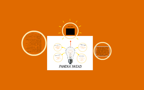 History of Panera Bread by Julie Rudolph on Prezi