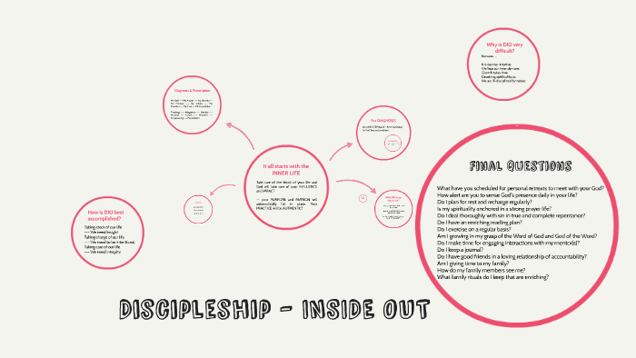 Discipleship - INSIDE OUT by George Ebenezer
