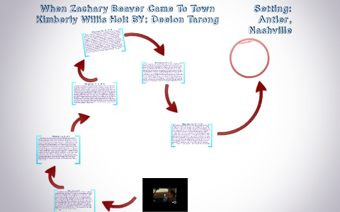 When Zachary Beaver Came To Town by Kristian Tarong on Prezi