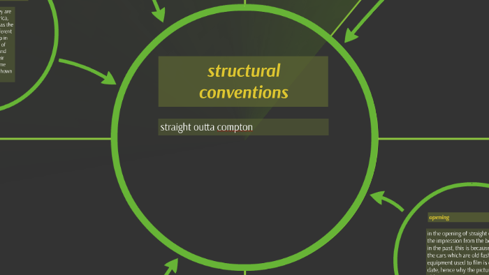 structural conventions by christopher Dobson on Prezi