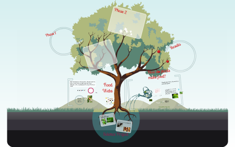 On the Farm/ Crime Scene Investigation by Mary Yeh on Prezi