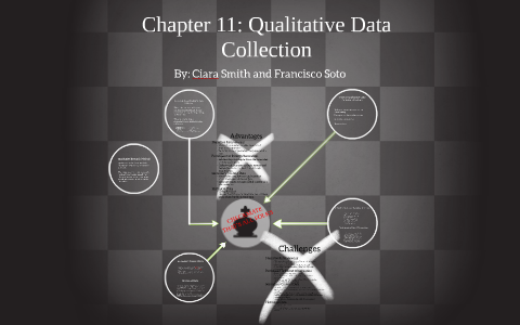 Chapter 11 Qualitative Data Collection by Ciara Smith on Prezi