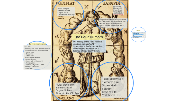 The Four Humors by Shyann Parks on Prezi