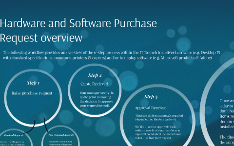 Hardware and Software Purchase Request overview by PTA IT on Prezi