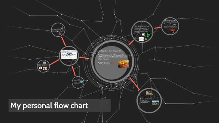 My personal flow chart by Ross Dant on Prezi