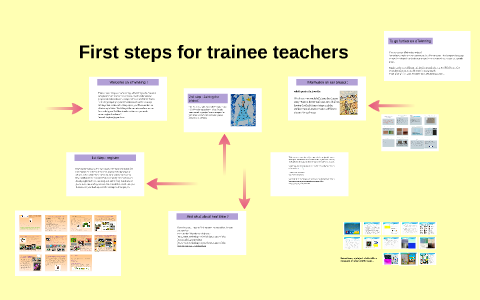 First steps for trainee teachers by on Prezi