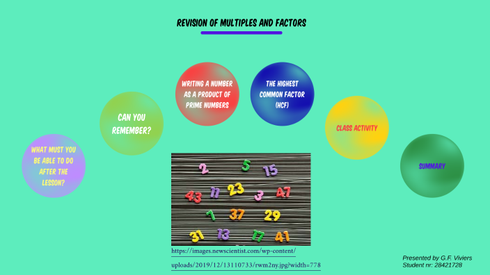 Grade 8 Mathematics: Revision of multiples and factors by Frikkie ...