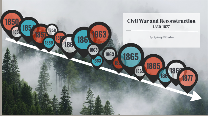 Civil War and Reconstruction Timeline by Sydney Winakor on Prezi
