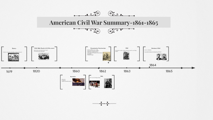 American Civil War Summary-1861-1865 by Chris Jacobs on Prezi
