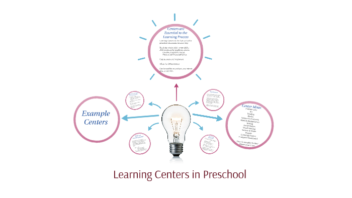 Learning Centers in Preschool by Kayla Rose on Prezi