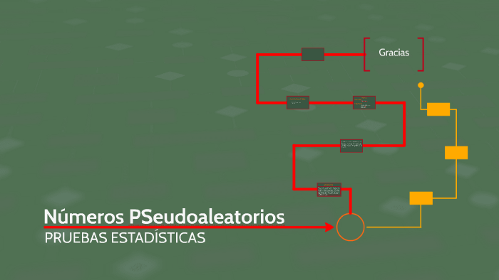 Pruebas Números PSeudoAleatorios by Segundo Pusdá on Prezi