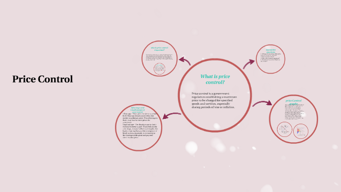 Price Control by Brandy Thomas on Prezi