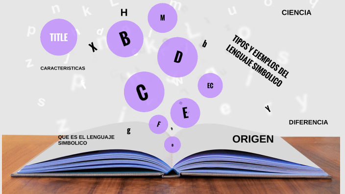 TIPOS Y EJEMPLOS DE LENGUAJE SIMBOLICO by Estefania Grisales on Prezi