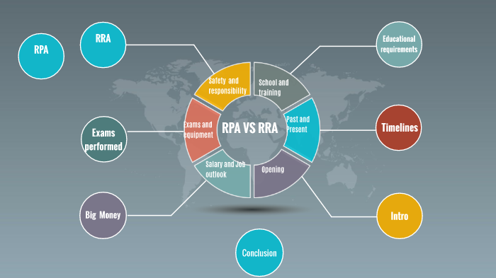 RPA vs RRA by Thomas Mix on Prezi