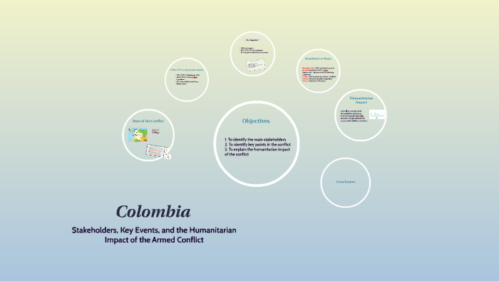 ACAPS_Colombia_Presentation by Ana Baracaldo on Prezi