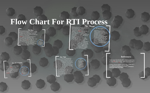 Flow Chart For RTI Process by on Prezi
