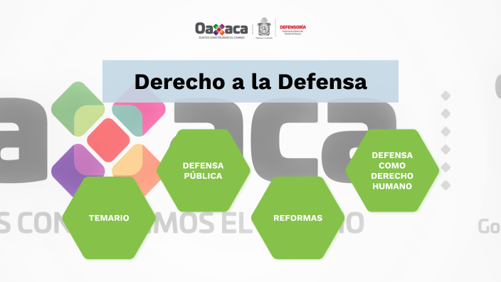 Derecho a la Defensa by DEFENSORIA PUBLICA on Prezi