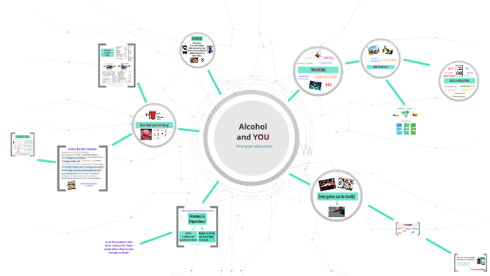 Alcohol and YOU by Kye LeBoeuf on Prezi