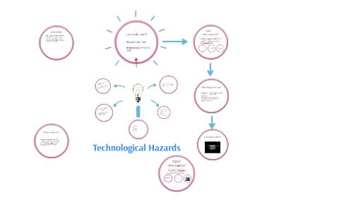 Technological Hazards by Sara Hamid on Prezi