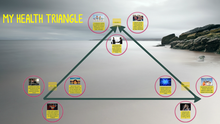 HEALTH TRIANGLE by alok mehta on Prezi