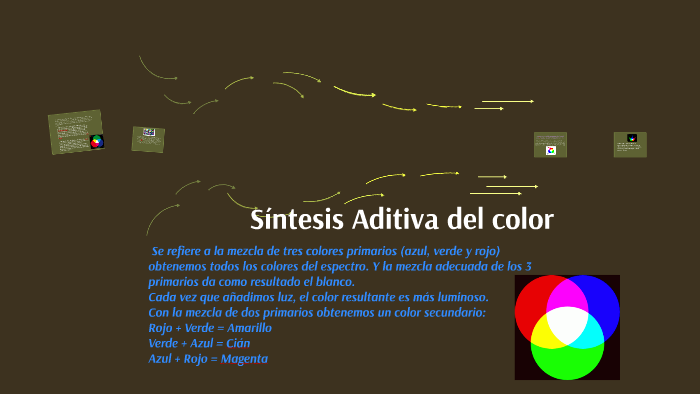 Síntesis Aditiva del color by erik guillermo collaguazo chicaiza on Prezi