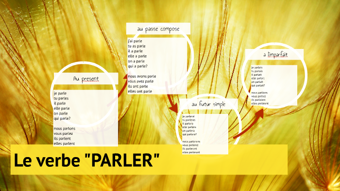 Le verbe "PARLER" by lisa braccio