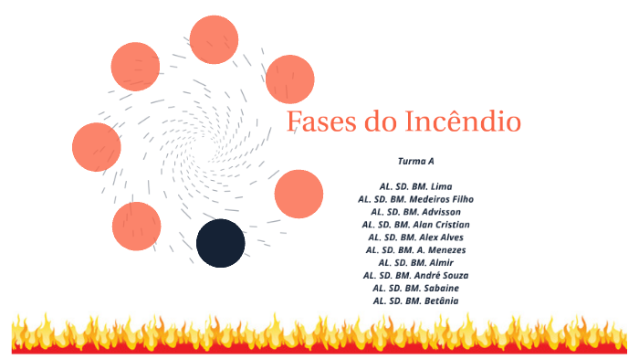 Fases do Incêndio by Lucia Amaral on Prezi