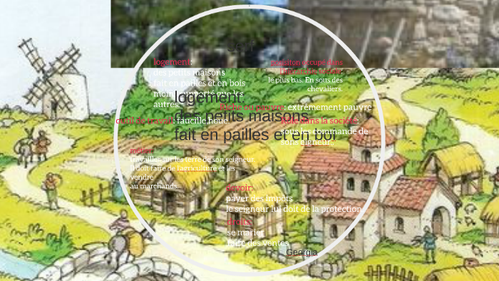 projet moyen age by Alexis Boulet on Prezi