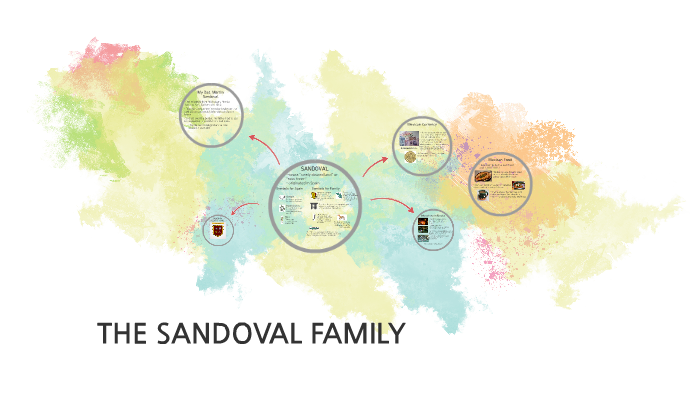 The SANDOVAL FAMILY by Tonantzin Sandoval on Prezi