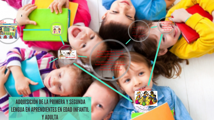 ADQUISICIÓN DE LA PRIMERA Y SEGUNDA LENGUA EN APRENDIENTES by Natali ...