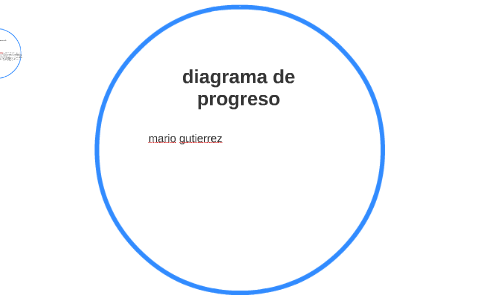 diagrama de progreso by jhy798b7u apsrkgmjraò+ on Prezi