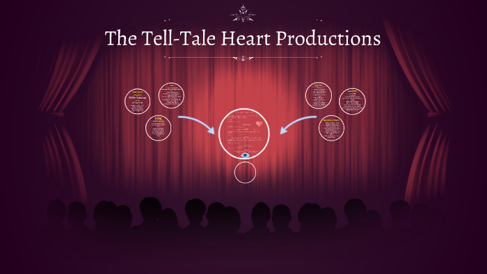 The Tell-Tale Heart Productions by Emily Hill on Prezi